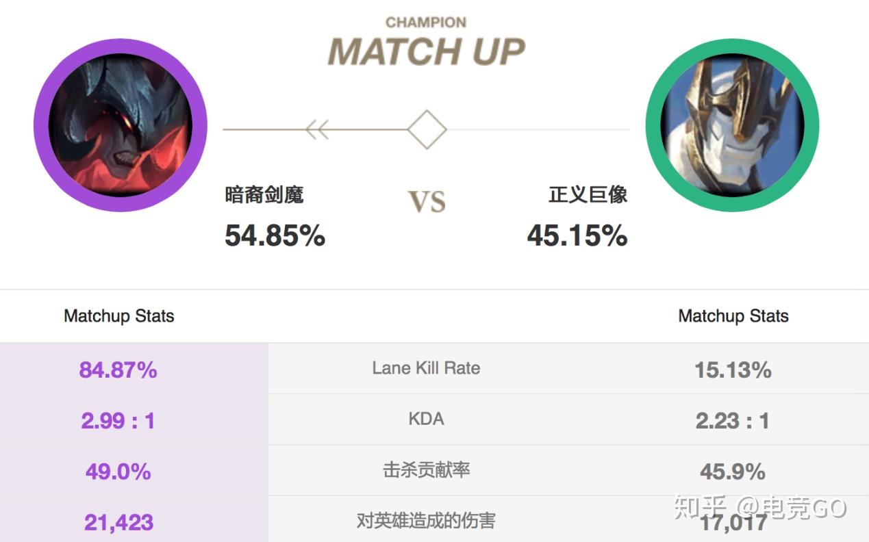 S8八强赛RNG vs G2复盘：拆解RNG第四、五局的BP - 知乎