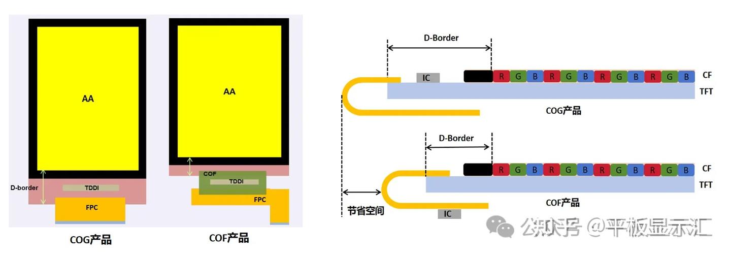 【技术干货】一文读懂COF结构及其优缺点 - 知乎