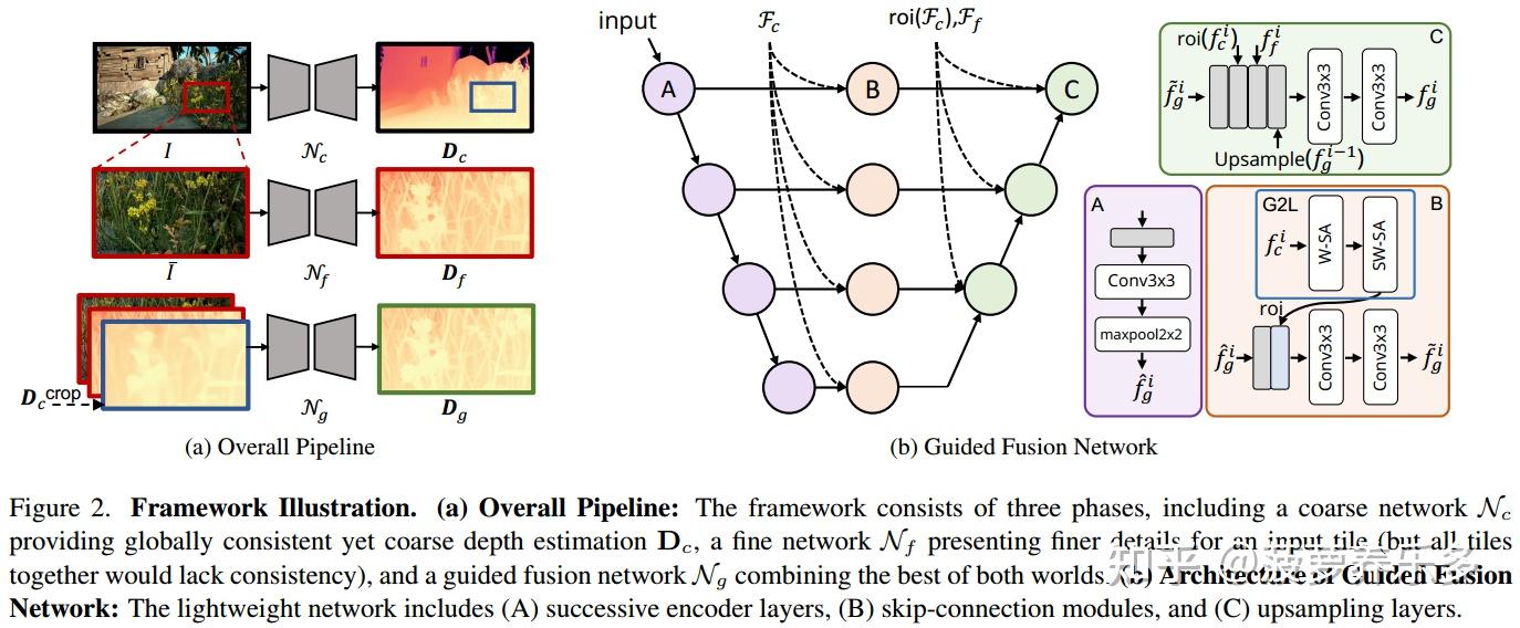 CVPR 2024——PatchFusion：基于Tile的高分辨率单目度量深度估计网络 - 知乎