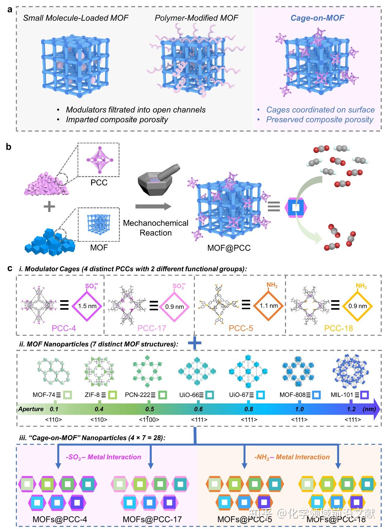 湖南大学方煜Angew. Chem.：通过孔径匹配增强气体吸附分离能力的“Cage-on-MOF”机械化学策略 - 知乎