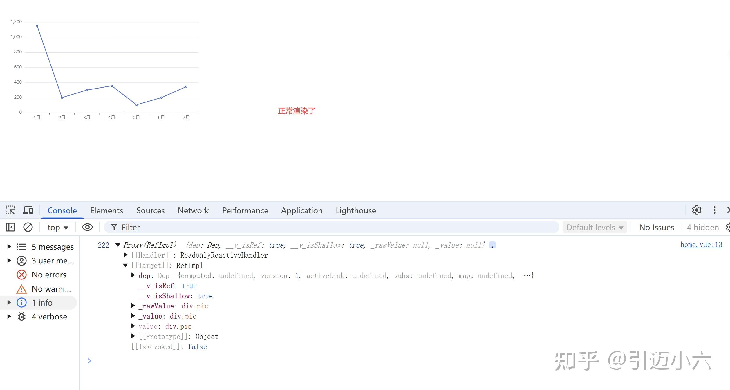 Echarts与Vue3中获取DOM节点可能出现的异常错误 - 知乎