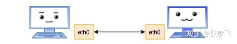 轻松理解 Docker 网络虚拟化基础之 veth 设备！ - 知乎