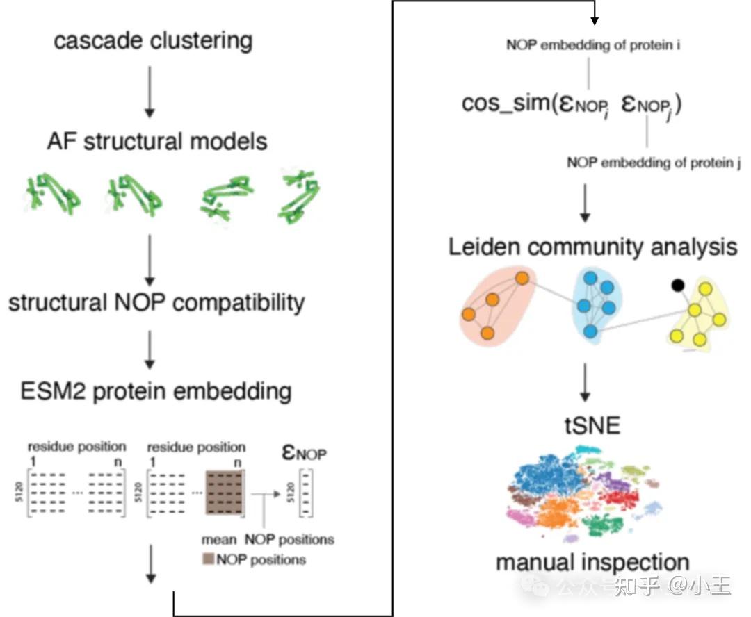 张锋发现新RNA引导系统TIGR-Tas：挖掘详述 - 知乎