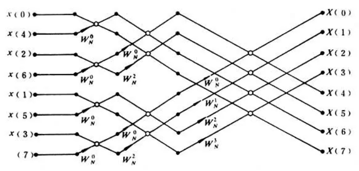 一文搞定FFT - 知乎