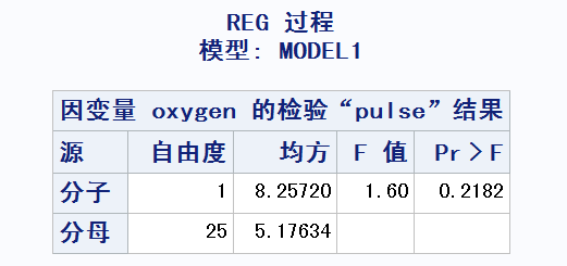 SAS系列17——III. PROC REG 多元回归分析 - 知乎