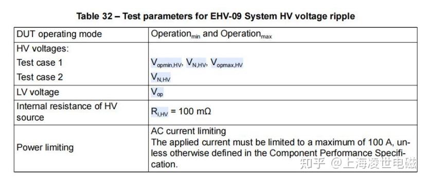 VW 80300标准解析 - 知乎