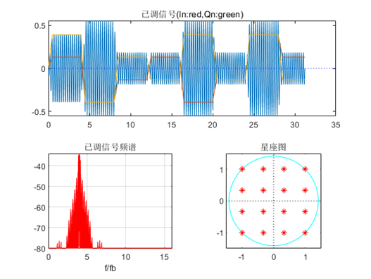基于matlab的16QAM调制及解调系统仿真 - 知乎