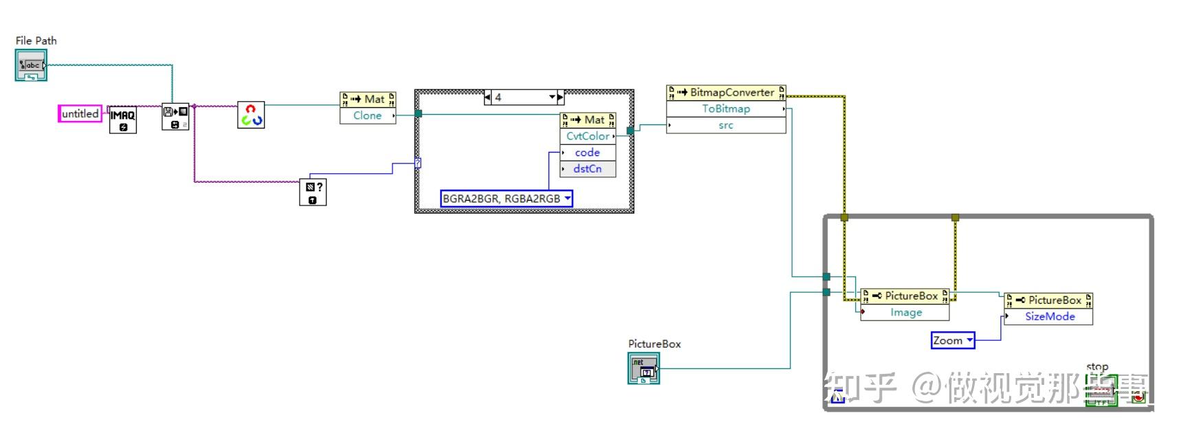 在labview中opencvsharp mat转bitmap - 知乎
