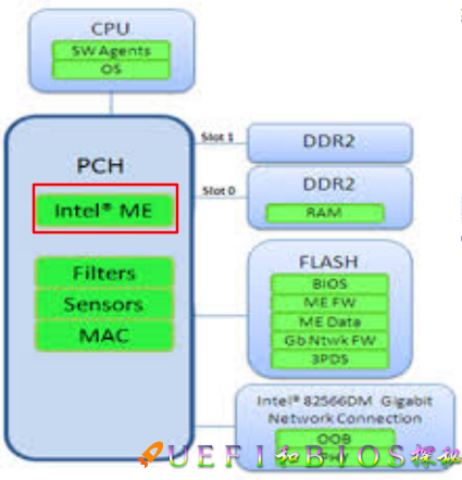 如何看待英特尔管理引擎(Intel ME)被爆出运行在 Minix3 操作系统？ - 知乎