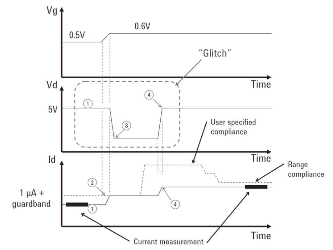 SMU源表综述 - 参数测试 - 知乎