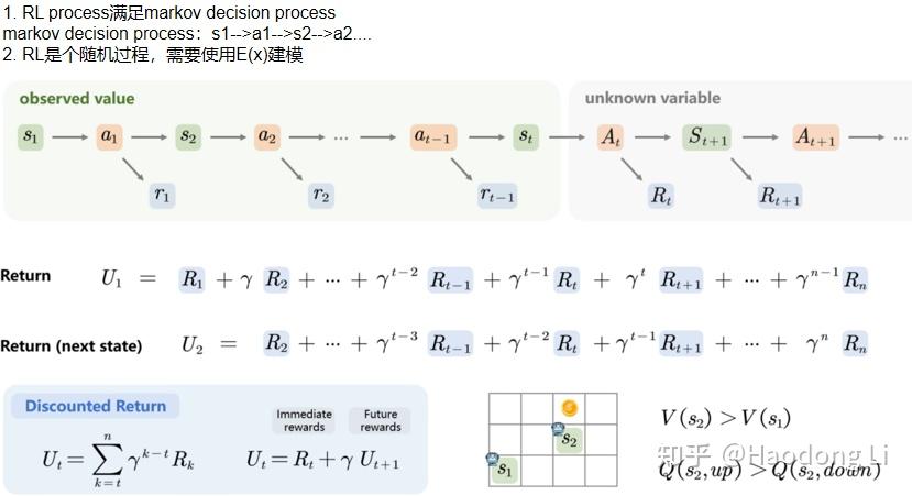Diffusion/VAE/RL/ELBO math theory - 知乎