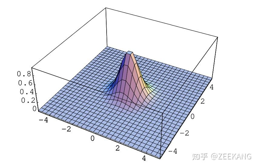 3DGS-原理简单解析-3D Gaussian Splatting for Real-Time Radiance Field ...