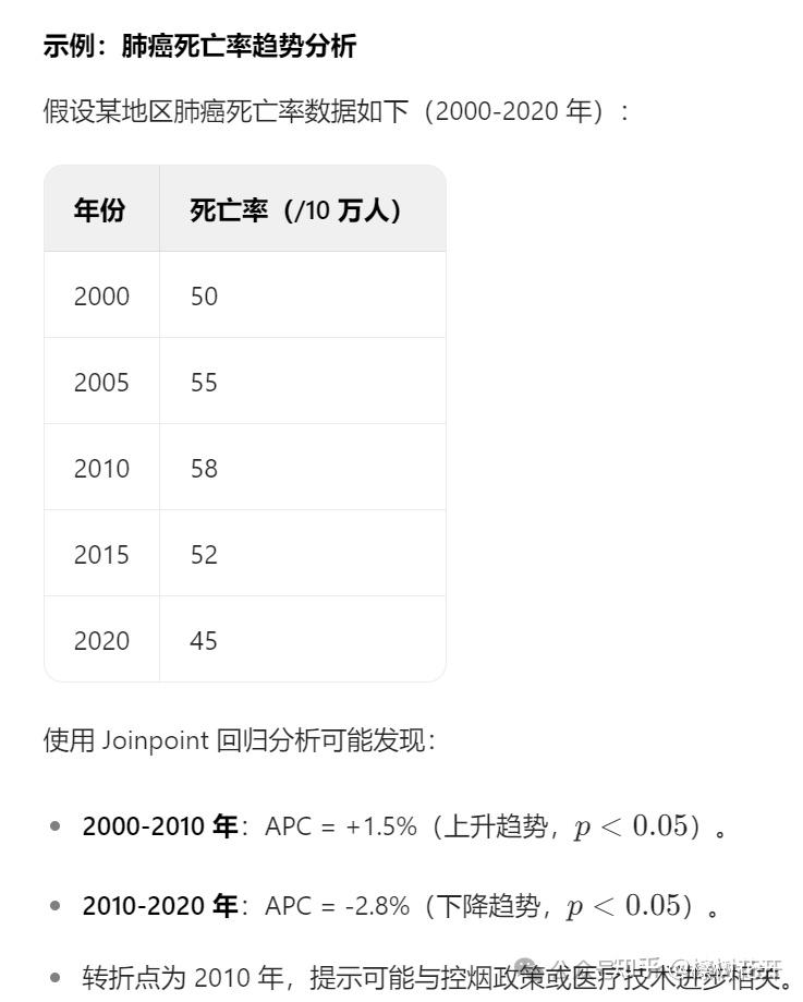 joinpoint分析 - 知乎