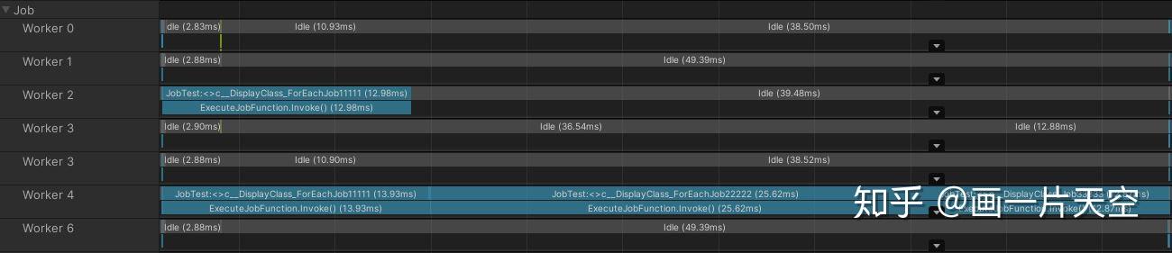 Unity DOTS：深入浅出 SystemBase - 知乎