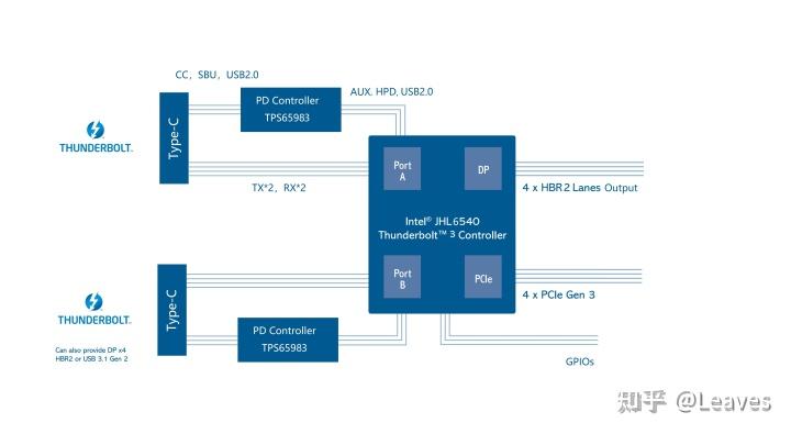 Thunderbolt 3 DSL/JHL6540 公模 拾荒/入门 参考 - 知乎