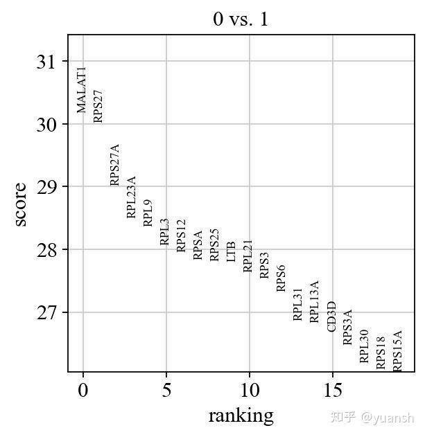 （单细胞-SingleCell）Scanpy流程——python 实现单细胞 Seurat 流程 - 知乎