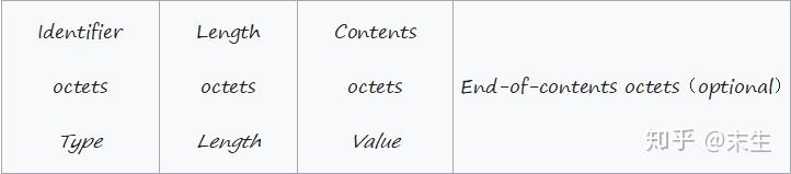 X509V3数字证书介绍 - 知乎