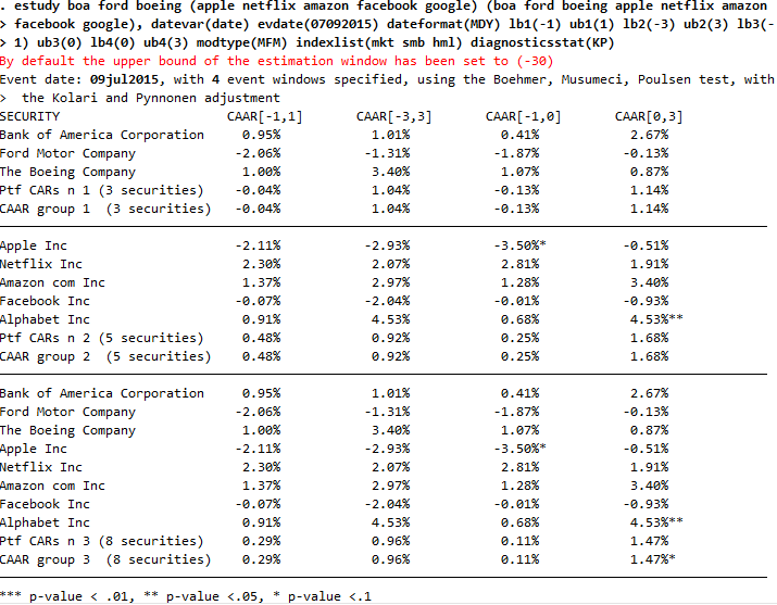 estudy (Stata Command) - 知乎