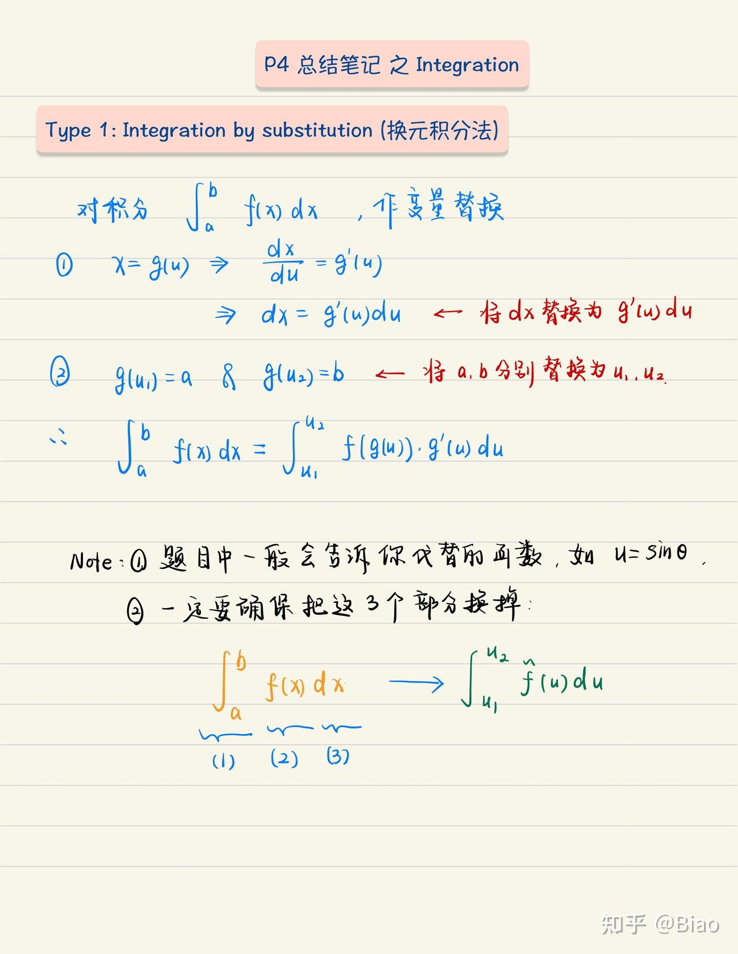 AL Edexcel P4 总结笔记之 Integration - 知乎