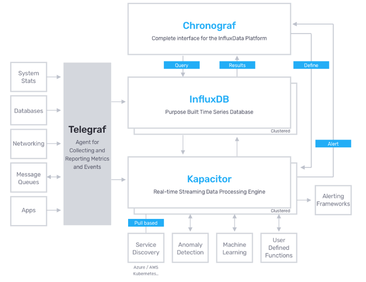 mbed-os 接入mqtt后续influxdb数据可视化实践 - 知乎