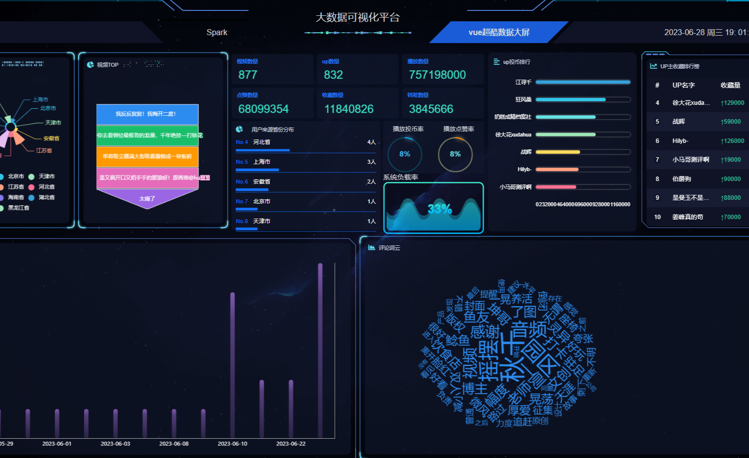 计算机毕业设计python Spark视频推荐系统 短视频推荐系统 视频流量预测系统 短视频爬虫 视频数据分析 视频可视化 视频大数据 大数据