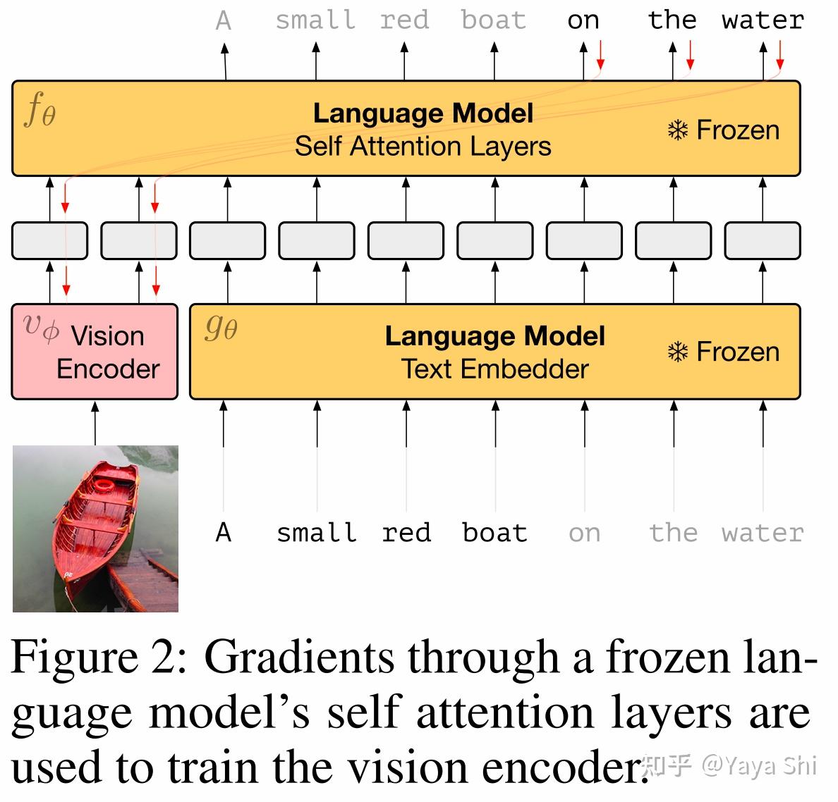 Parameter-Efficient Transfer Learning for Vision-and-Language Tasks - 知乎