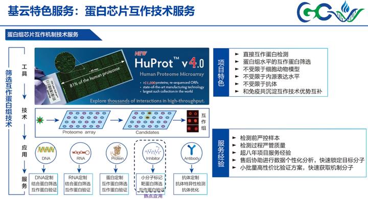 《Adv Sci》解读：HuProt™蛋白芯片筛选抗癌化合物结合蛋白！冬凌草乙素稳定KEAP1-PGAM5抑制肝癌进展 - 知乎