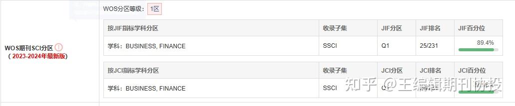 发一篇可进985，中科院二区，UTD24，FT50，ABS四星，却被取消Top - 知乎