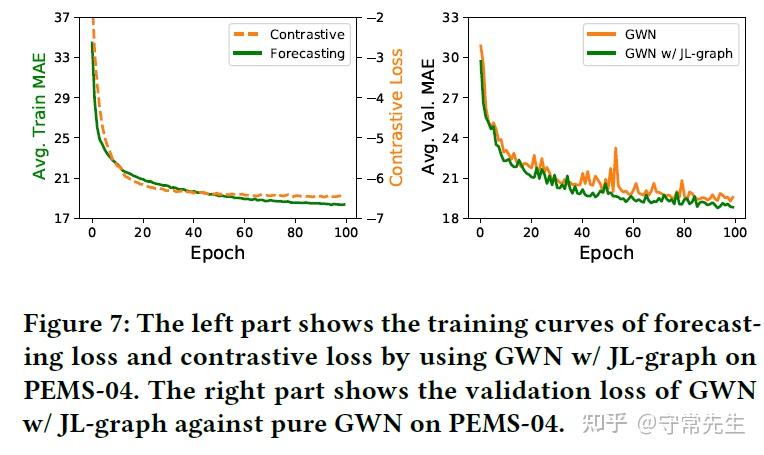 （三）STGCL:对比学习+时空图神经网络=？[SIGSpatial'22] - 知乎