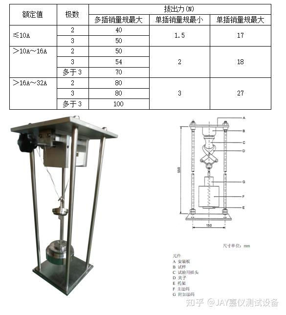 GB2099.1插座拔出力试验装置 - 知乎