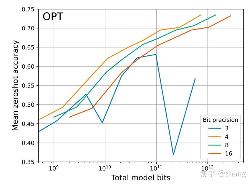 LLM百倍推理加速之量化篇 - 知乎