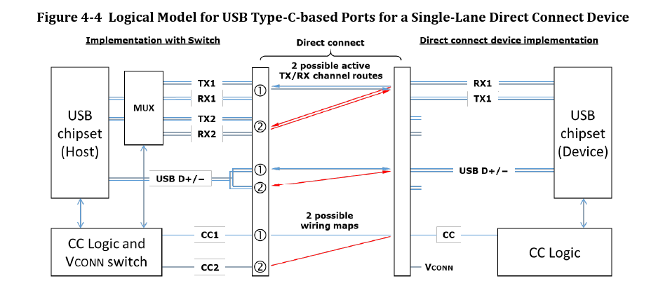 将旧设备接口改造为 Type-C 的技术研究 - 知乎