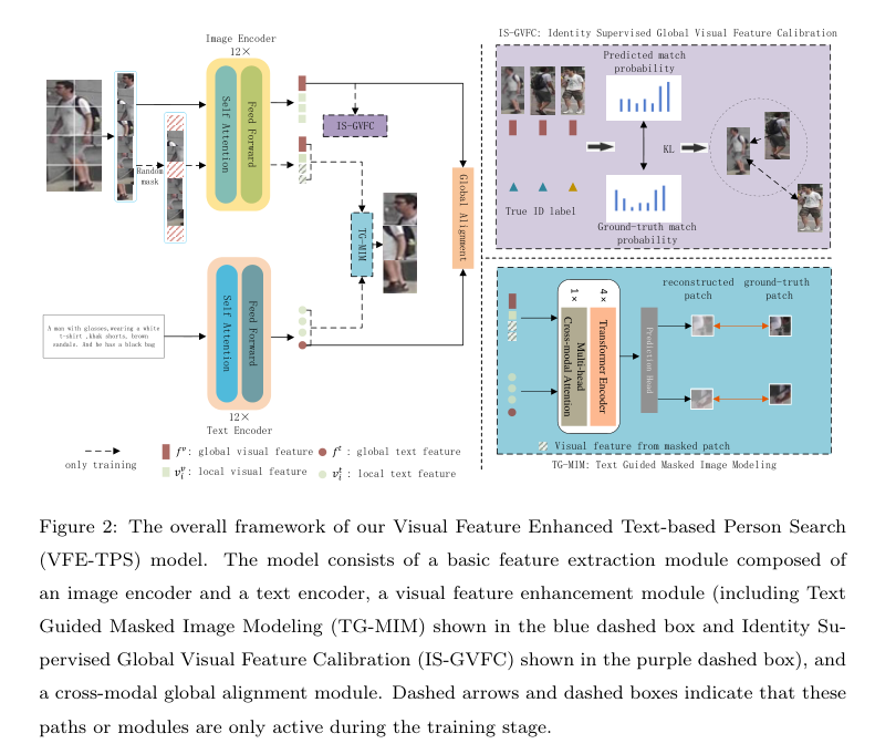 【2024年12月31日】 论文 - 知乎