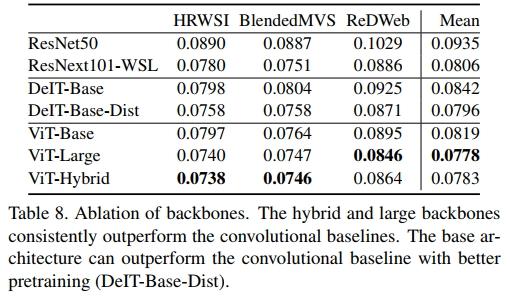 DPT:用于密集预测的视觉Transformer - 知乎
