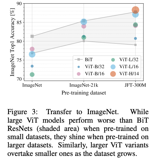 论文解释：Vision Transformers和CNN看到的特征是相同的吗？ - 知乎