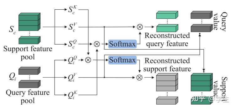 Bi-directional Feature Reconstruction Network for Fine-Grained Few-Shot ...