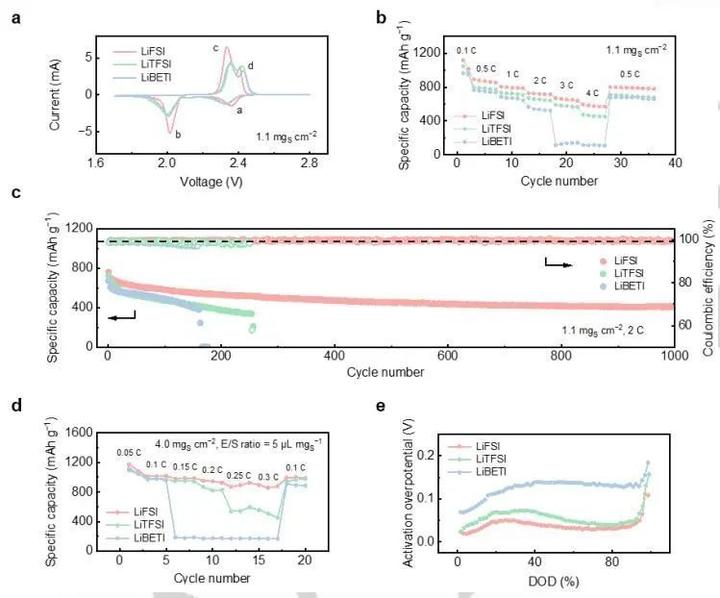 清华张强团队，2024年首篇Angew！ - 知乎