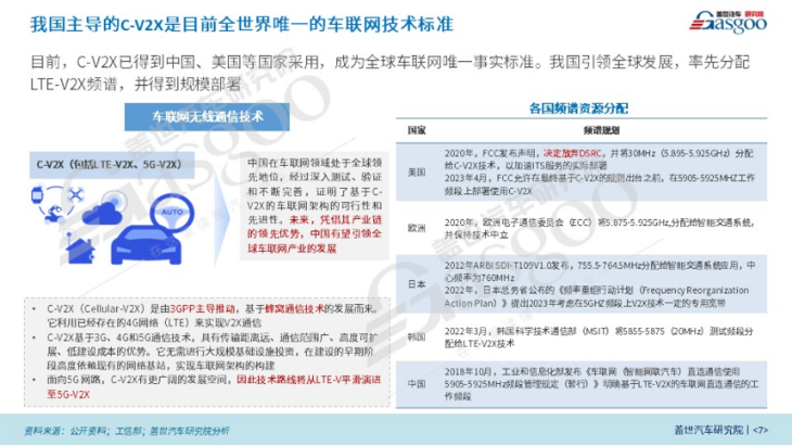 车联网V2X产业报告（2023版） - 知乎