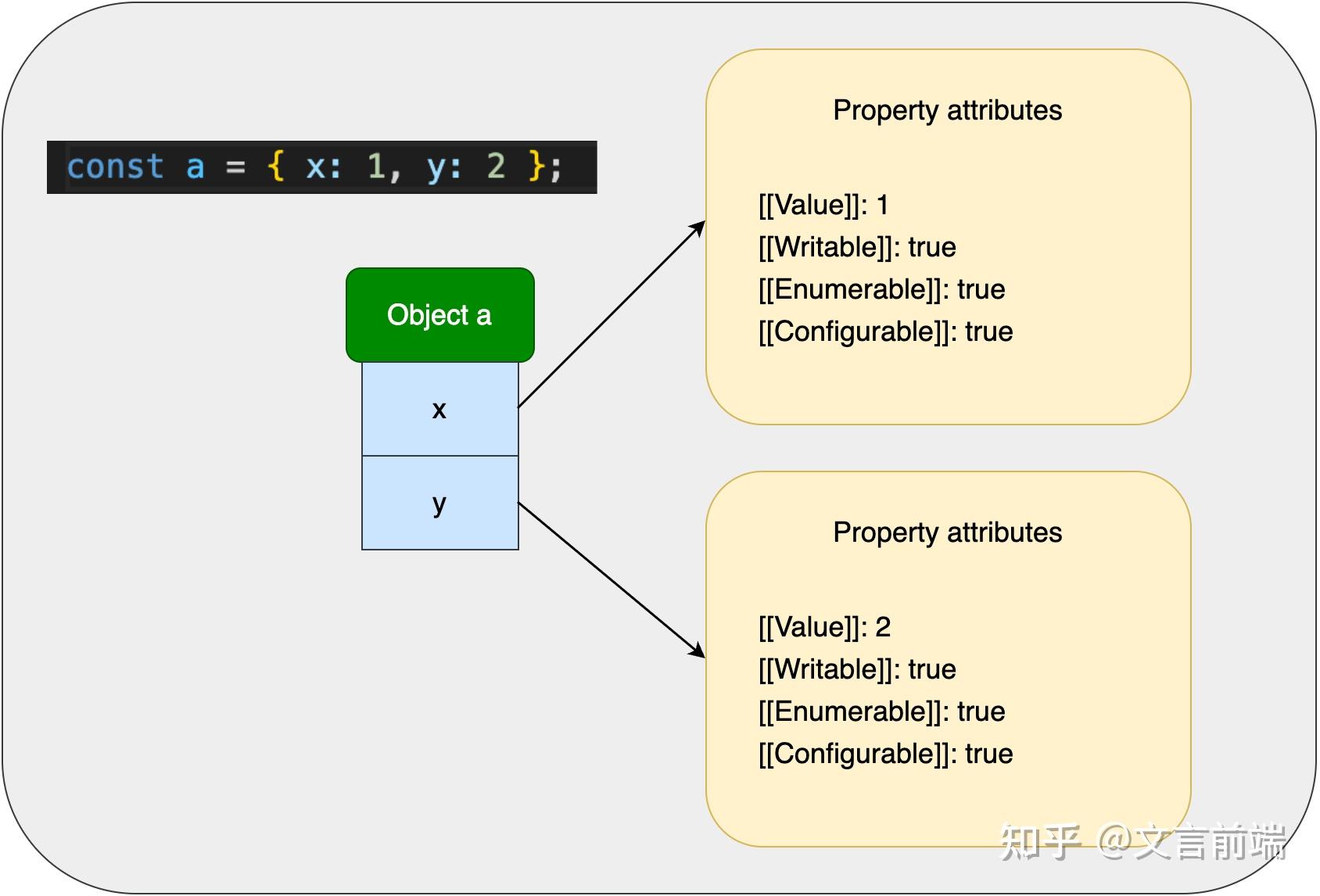带你了解JS引擎的性能优化手段：Inline Caches - 知乎