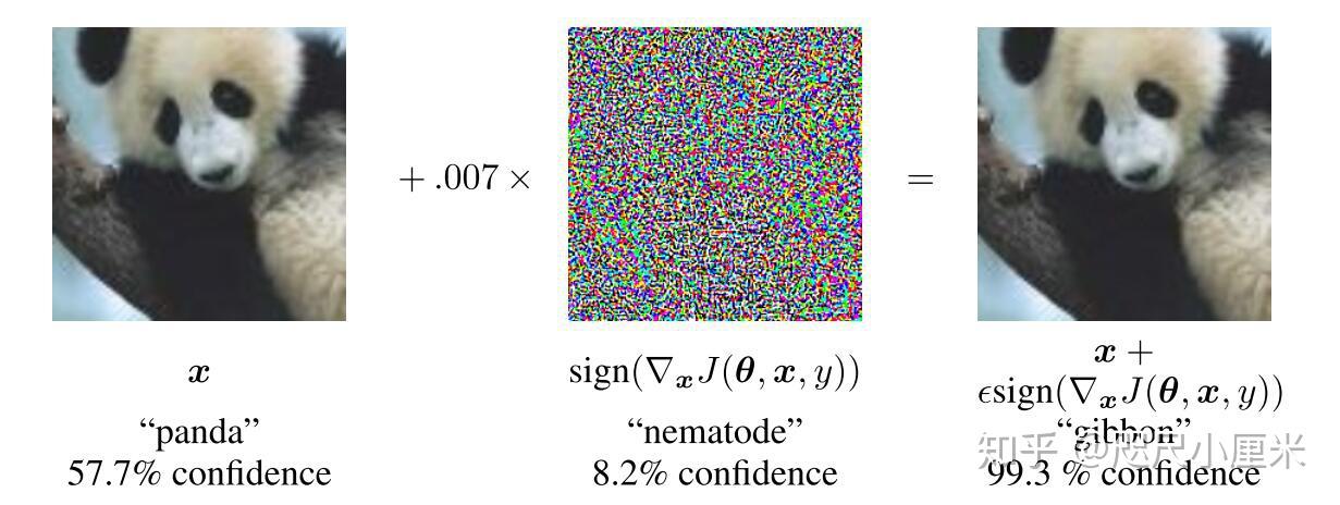 [论文笔记] FGSM：Fast Gradient Sign Method - 知乎