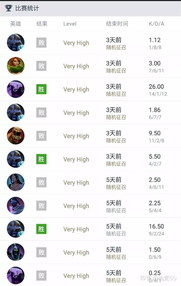 DOTA2：王思聪为什么不喜欢ZSMJ？ - 知乎