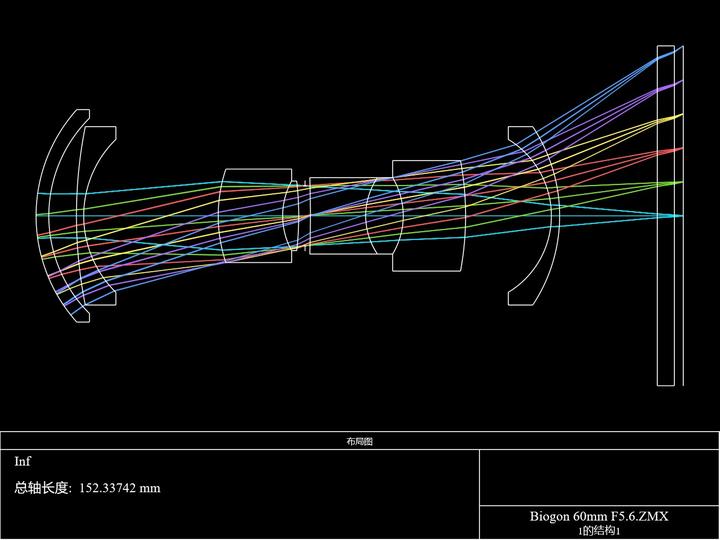 Zeiss Biogon 60mm F5.6 for Hasselblad Data Camera (HDC) - 知乎