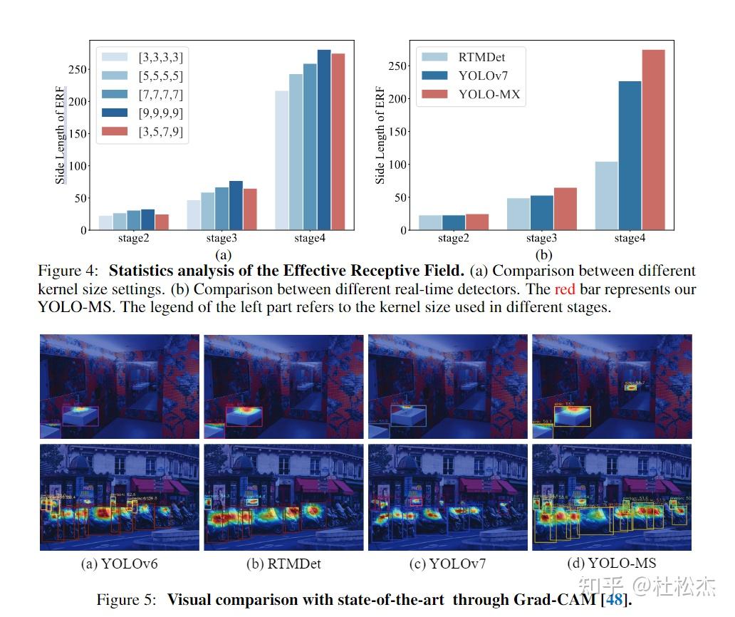 文献阅读：YOLO-MS: Rethinking Multi-Scale Representation Learning for Real-time Object Detection - 知乎
