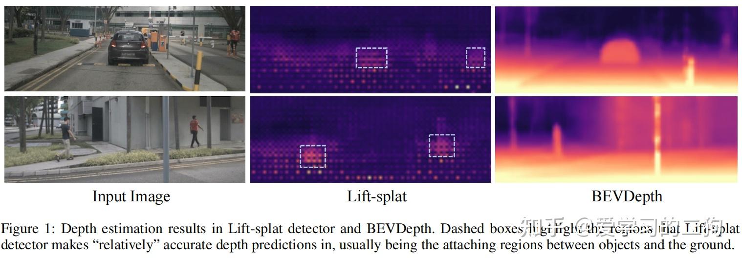 BEV-10:BEVDepth：Acquisition of Reliable Depth for Multi-view 3D Object ...