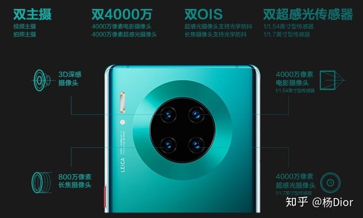 华为 P40 Pro 和 Mate30 Pro 5G 综合比较，哪个更适合入手？