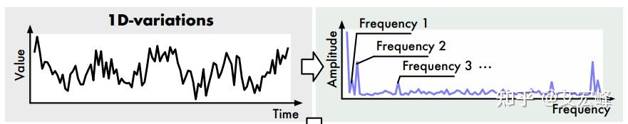 Time-Series-Library使用笔记【Updating】 - 知乎