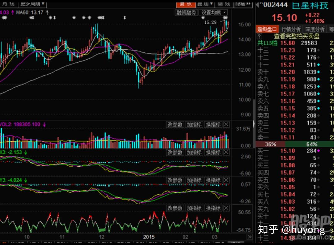股票基础知识~DDX DDY DDZ - 知乎