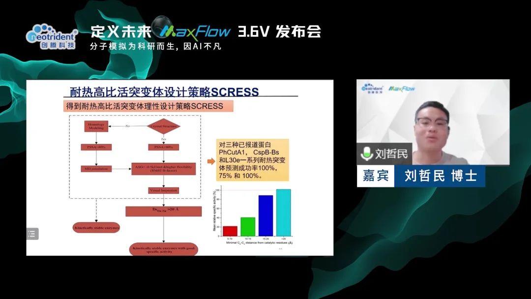 生命专题 · 精彩回放 | MaXFlow分子模拟+AI平台新版本发布会 - 知乎