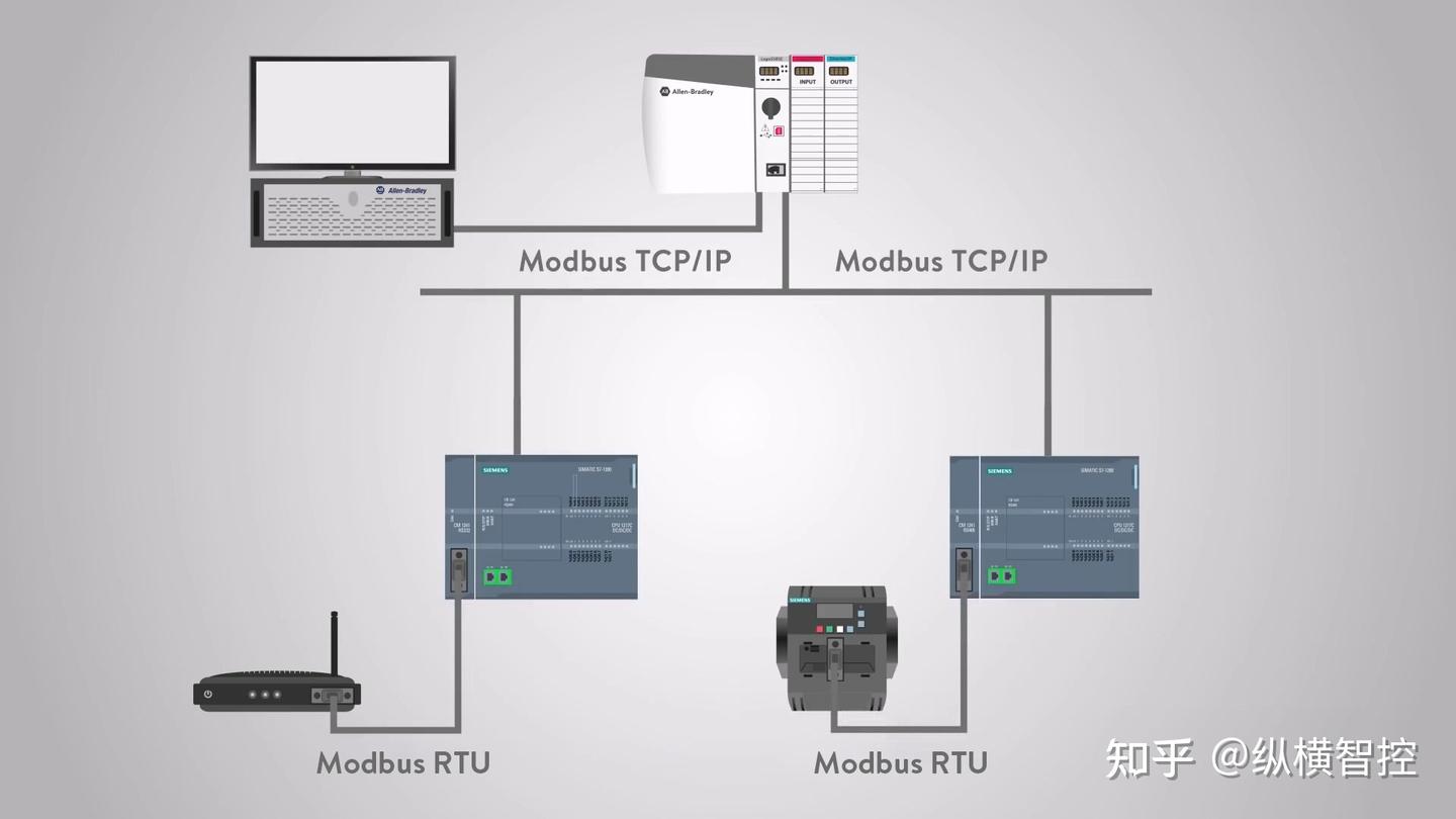 Modbus RTU与Modbus TCP协议有哪些区别？ - 知乎
