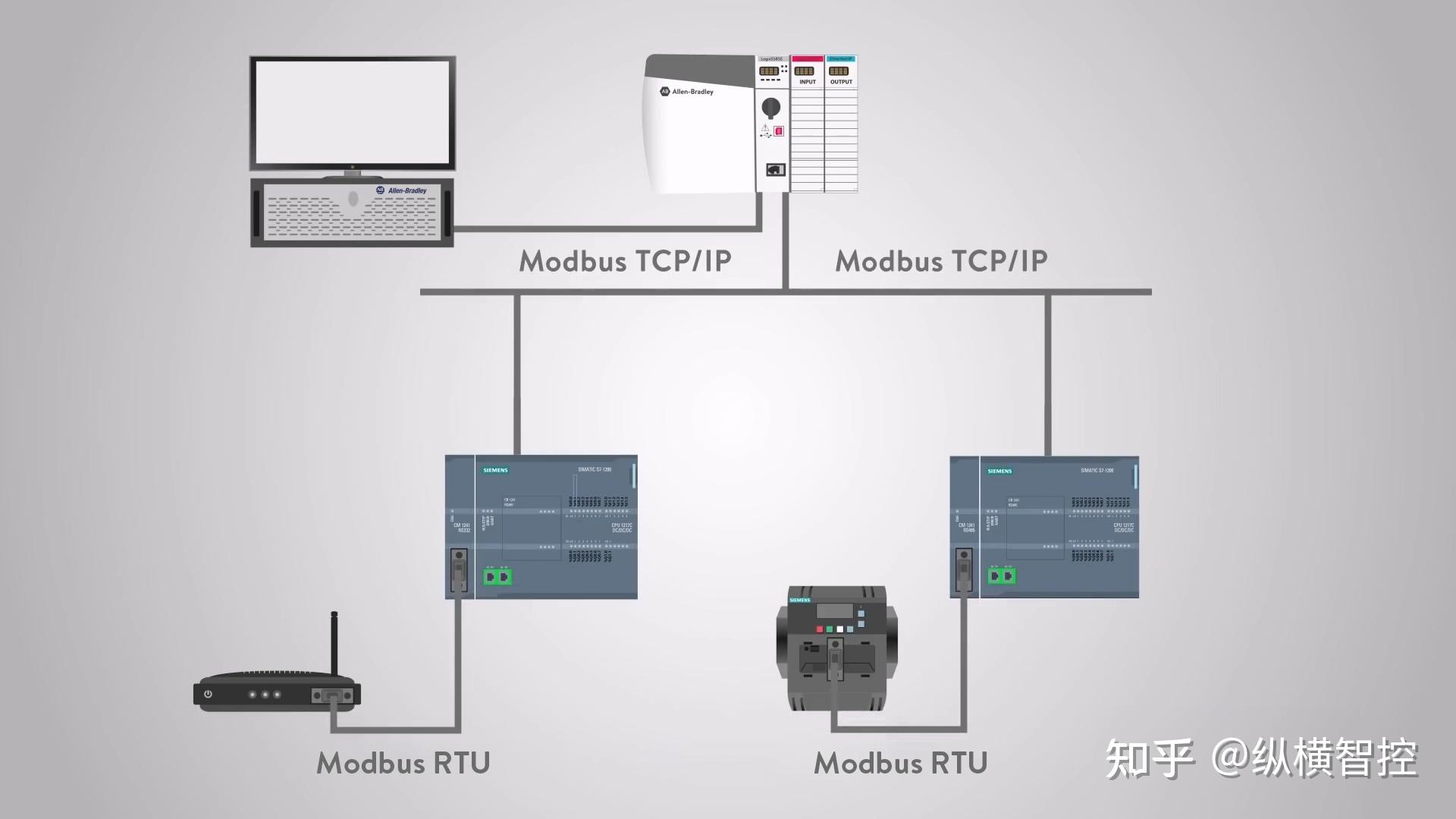 Modbus RTU与Modbus TCP协议有哪些区别？ - 知乎